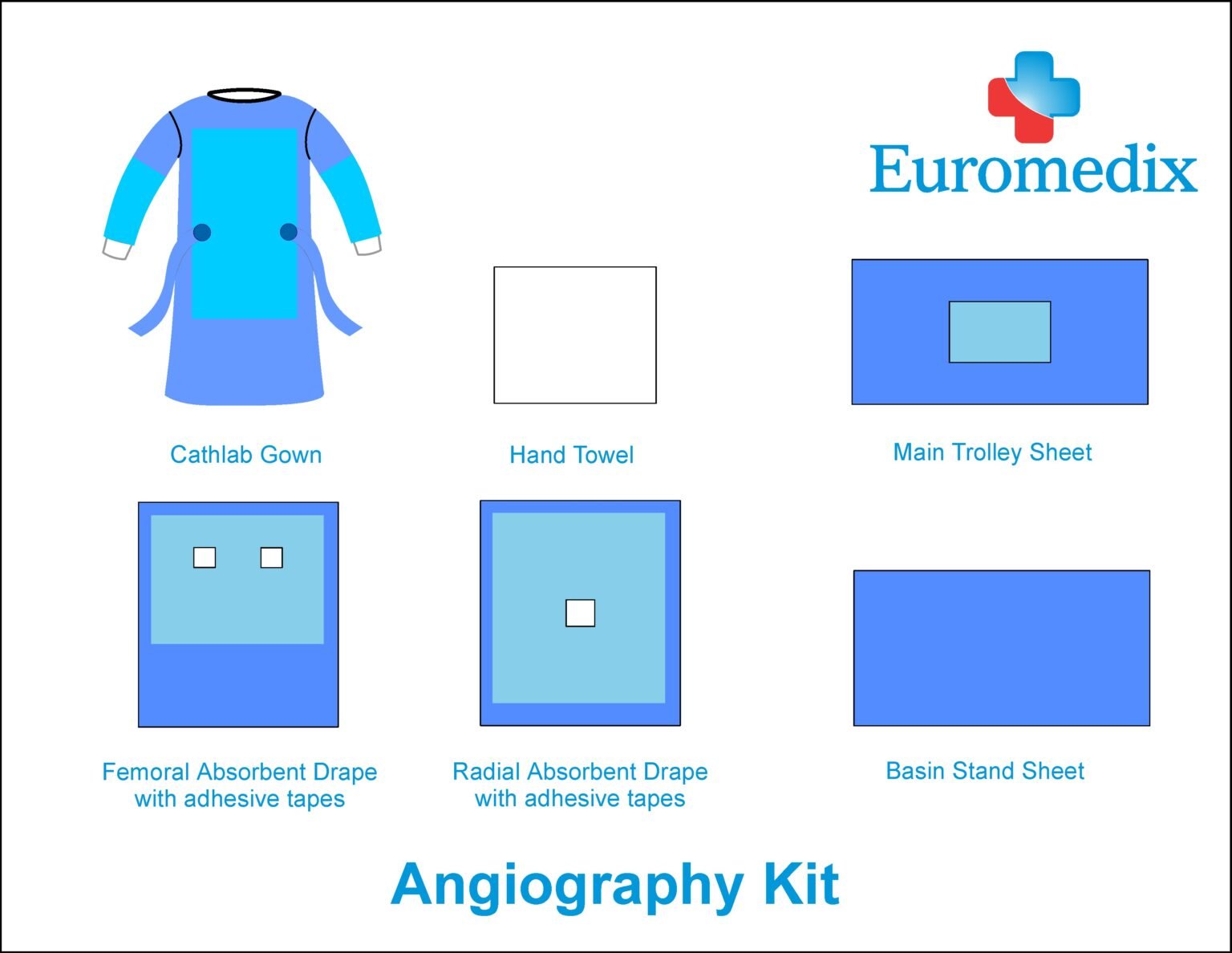ANGIOGRAPHY KIT – Euromedix