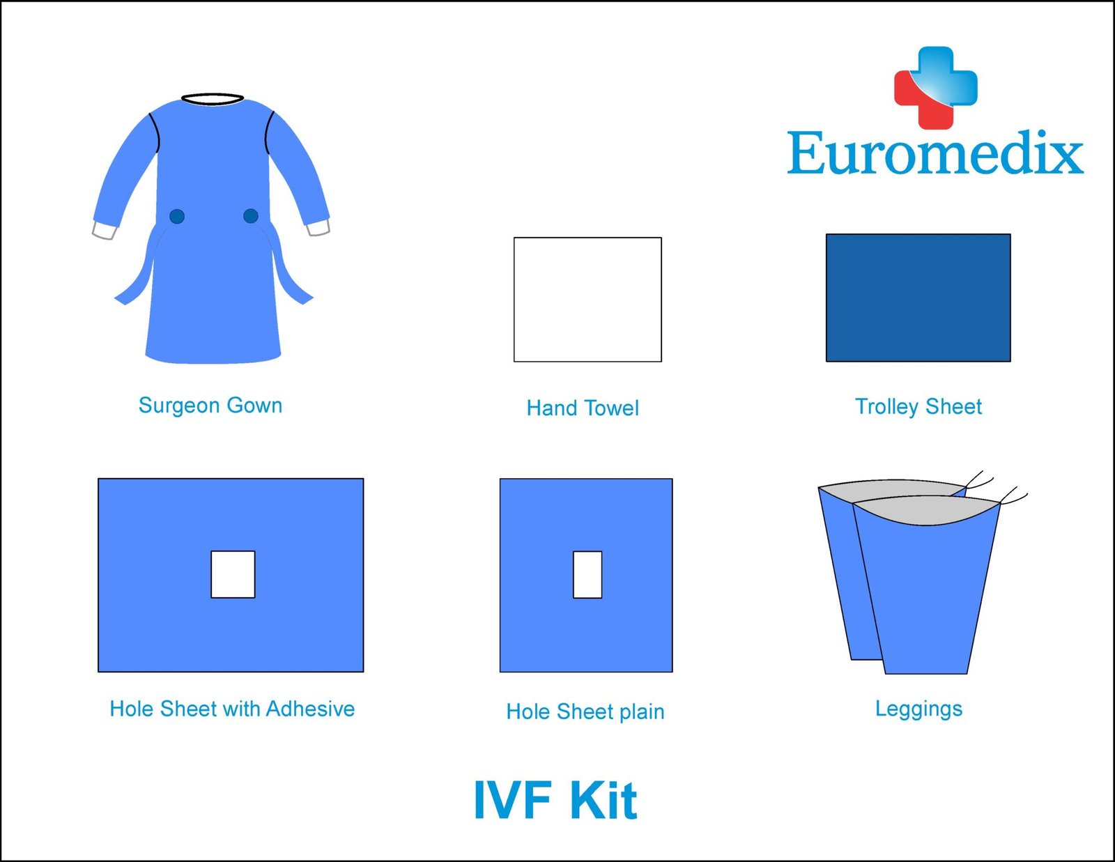 IVF OT Kit – Euromedix