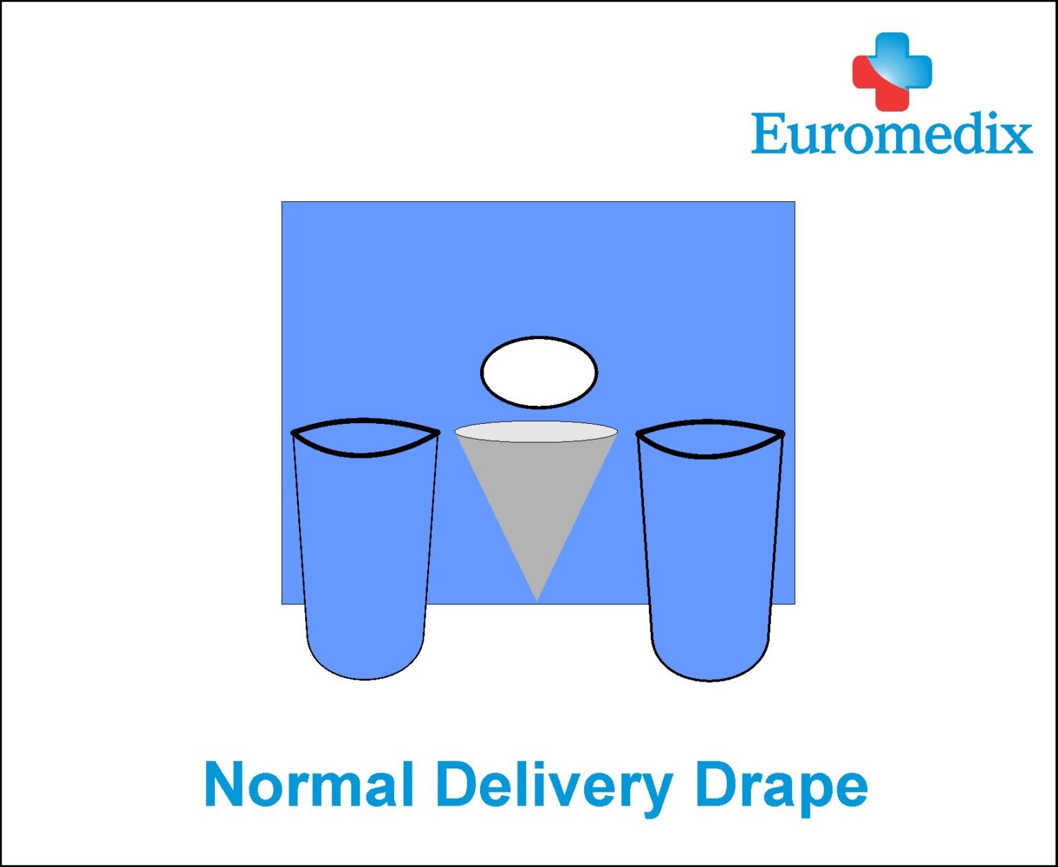 Normal Delivery Drape – Euromedix