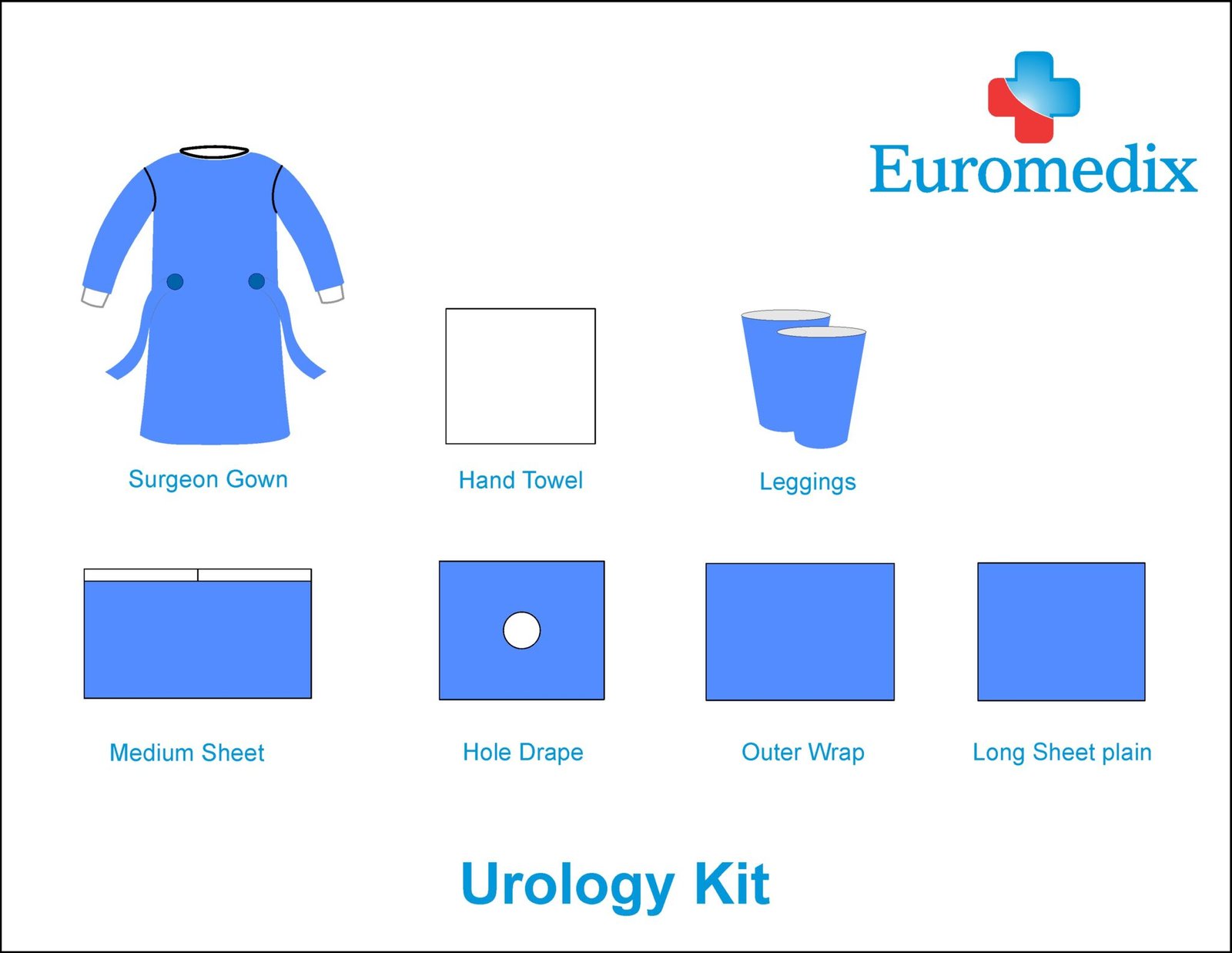 Urology Kit – Euromedix