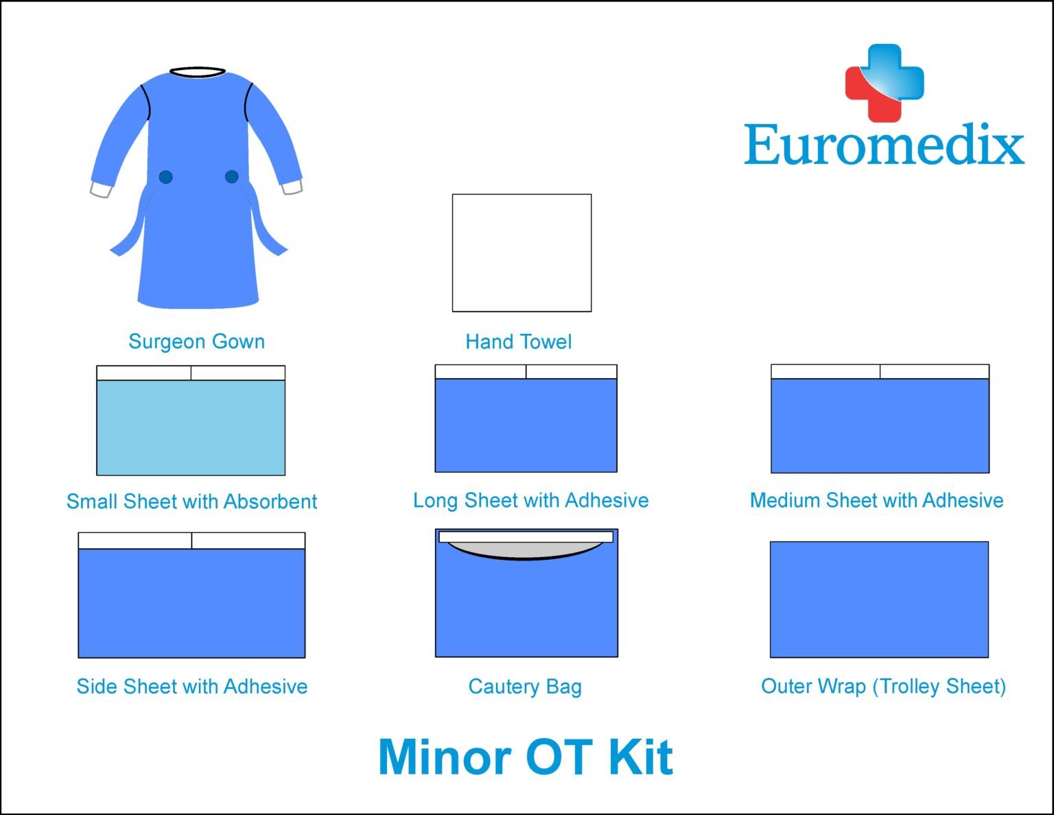 General Surgery Minor OT Kit – Euromedix