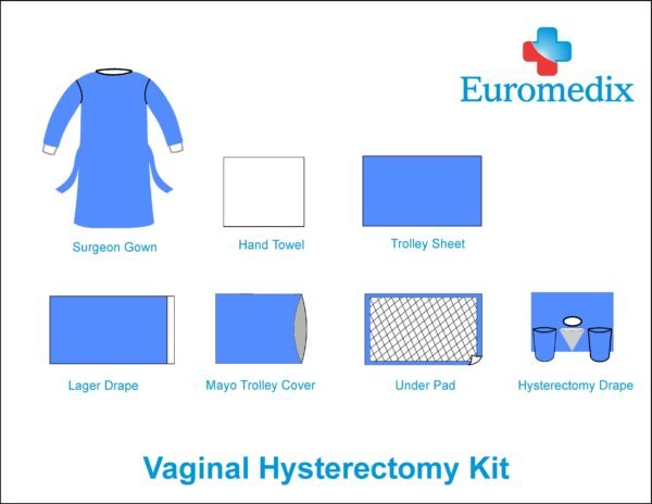 Hysterectomy Kit – Euromedix