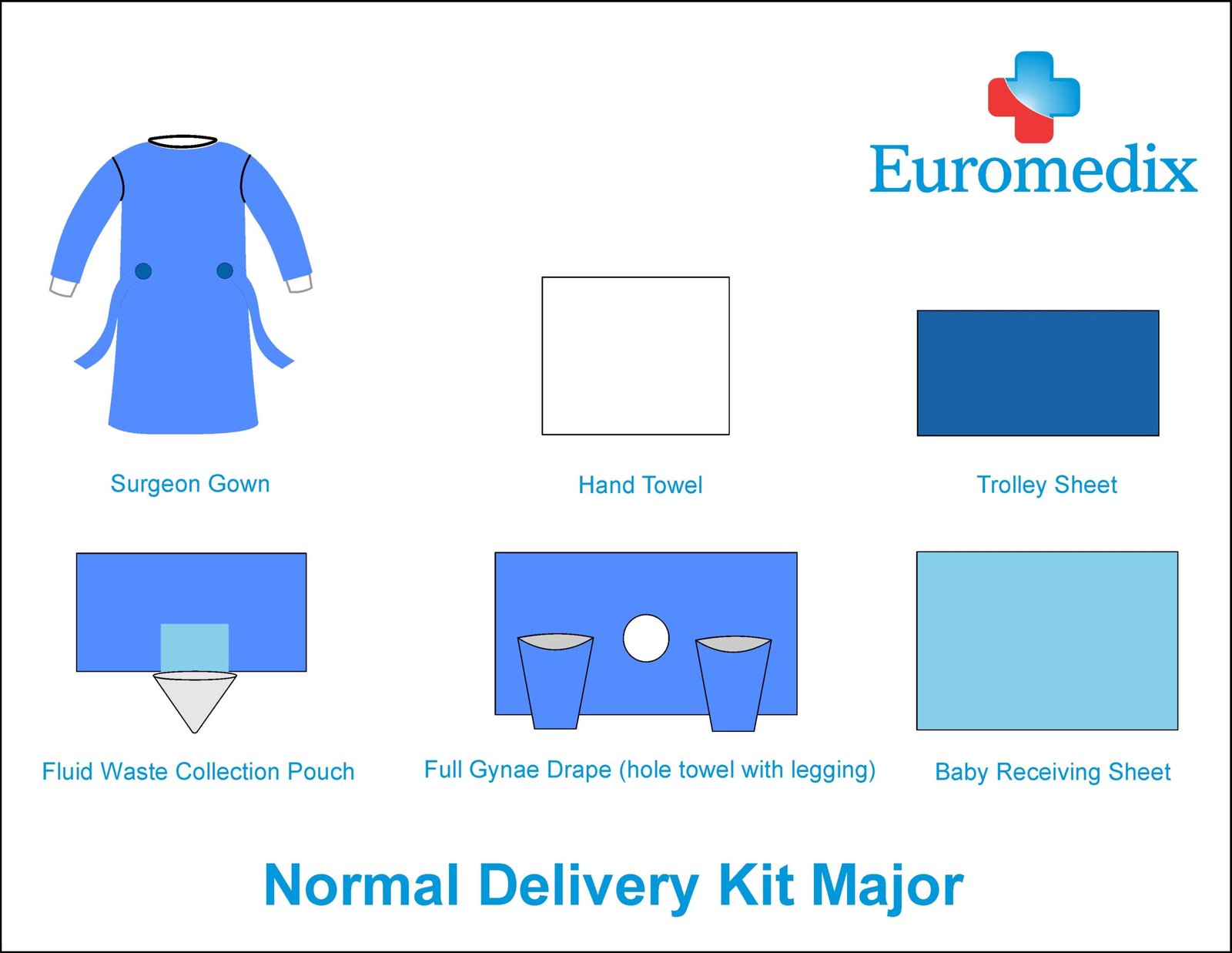 Normal Delivery Kit – Euromedix